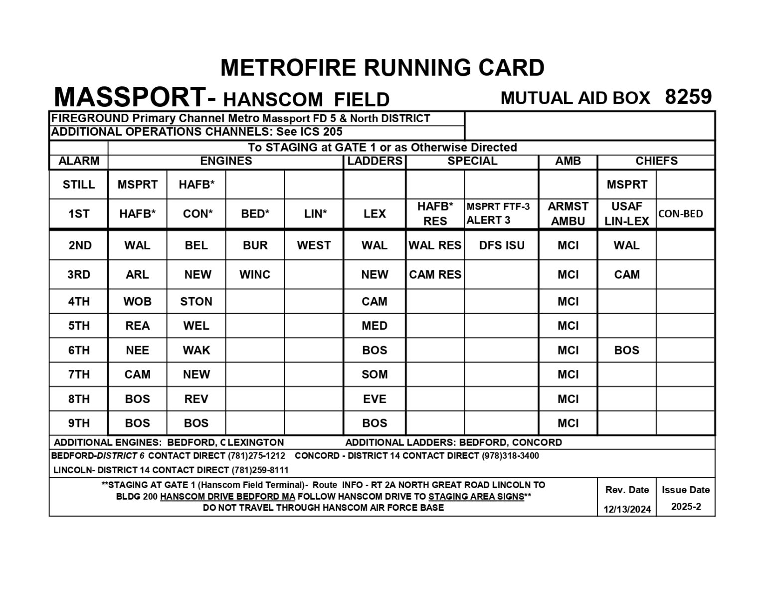 Massport – Hanscom Field – Metrofire